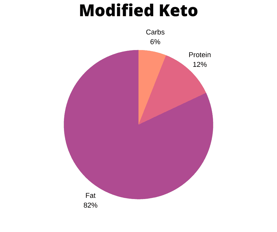 The Ketogenic Diet - Real Deal Sober Living
